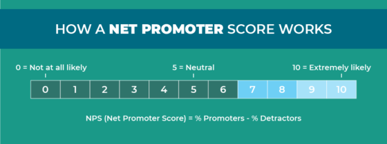 CX Maturity Assessment & Model - Cxera